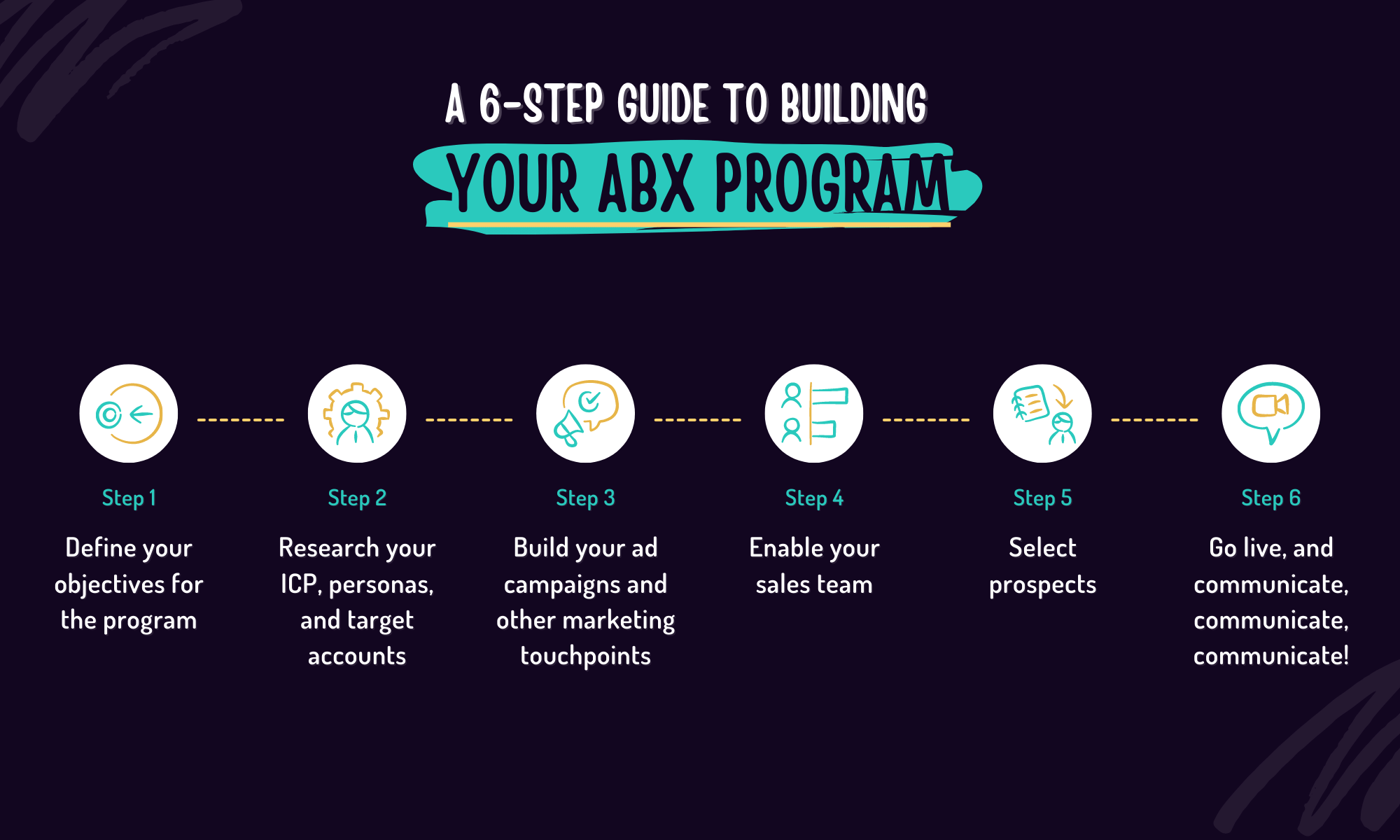 Account-based everything: Building a program on a budget